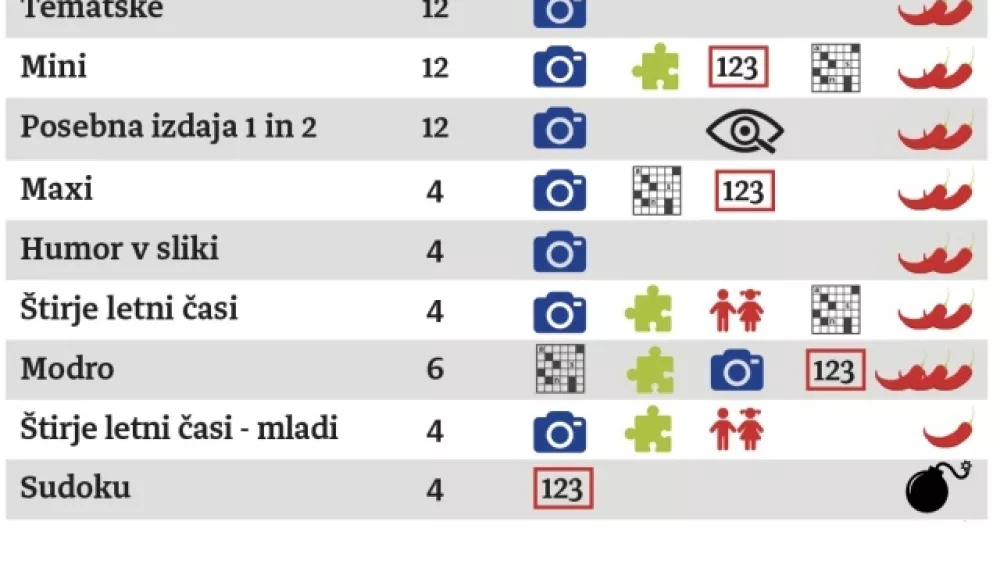 Ugankarske revije Razvedrilo